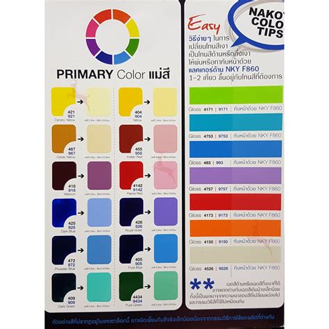 สีพ่นอุตสาหกรรม สีพ่น สีรองพื้น สีพ่นรถ สีพ่นไม้ สีพ่นเหล็ก นาโกย่า