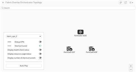 Fabric Overlay Orchestrator Topology Dashboard Widget For Hub