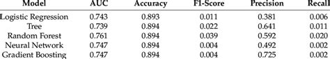 recalibrated model and data science metrics download scientific diagram