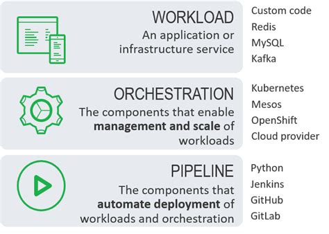 Container Security Basics Introduction F5