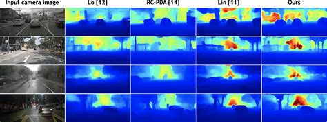 Rcdpt Radar Camera Fusion Dense Prediction Transformer Paper And Code