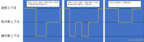 Linux 下半部机制介绍二——softirq软中断框架介绍 Csdn博客