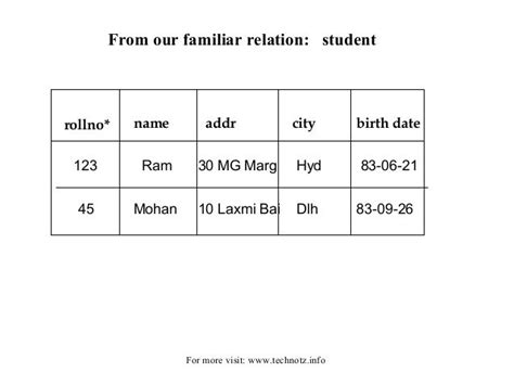 dbms relational algebra