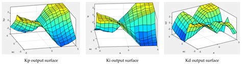 applied sciences free full text research on multiple axis contour error suppression method
