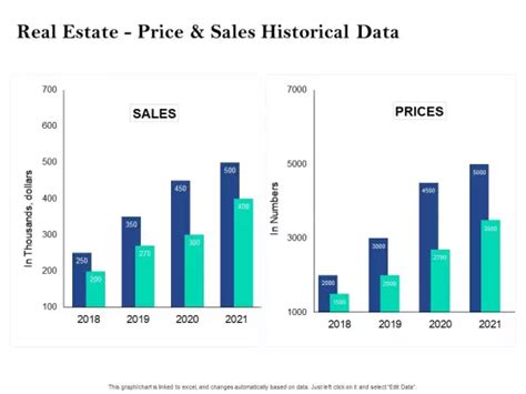 Historical Sales Data Powerpoint Templates Slides And Graphics