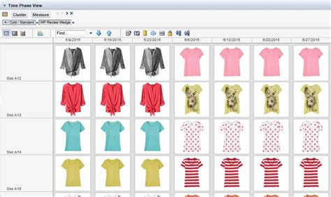 What Is Assortment Planning In Fashion Rfashionnews