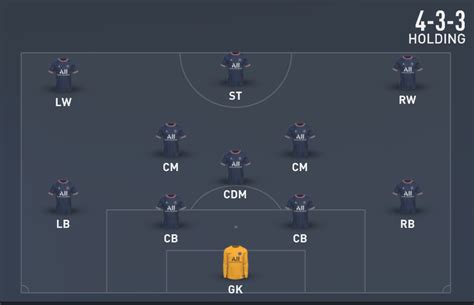 FIFA 22 433 2 New Post Patch Best Meta Custom Tactics FUT Formation Guide FPS Index