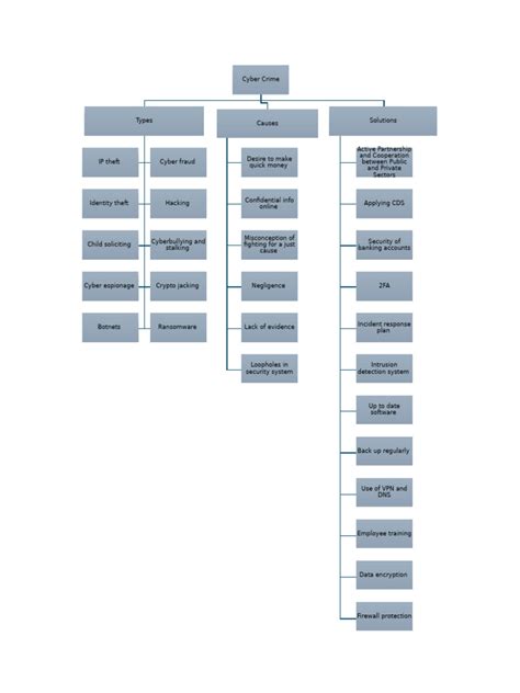 Cyber Crime Notes Pdf Cybercrime Security