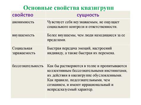 Социальная стратификация и мобильность Социальные группы презентация