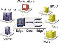 Unylogix QLogic SANbox Series Overview