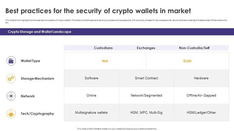 Crypto Wallets Types And Applications Best Practices For The Security
