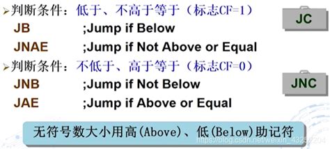 汇编语言笔记篇 七：分支程序结构数据段 Dvardword 0bd630422h假设一个数据 代码段 Mov Ebxdvar Csdn博客