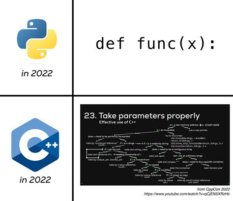 Why Programmers Are Turning Into A Youtuber 🥶 Rprogrammerhumor