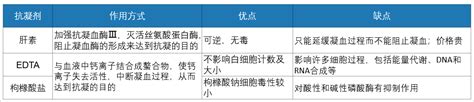 免疫细胞培养通关技巧之样本制备