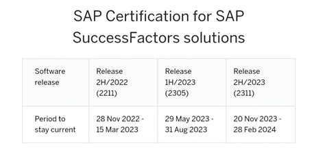 Indrajit Mohite On Linkedin Reminder Sap Successfactors
