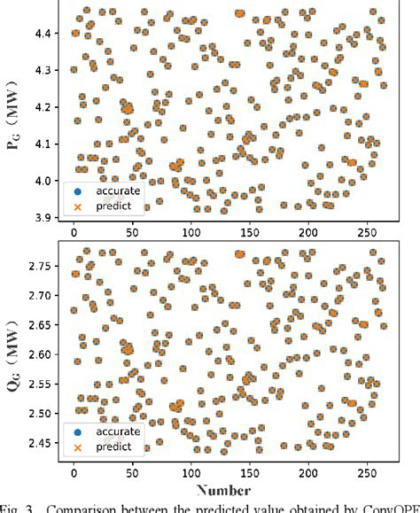 figure 3 from a cnn approach for optimal power flow problem for