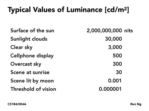 Cs184284a Lecture 11 Radiometry And Photometry