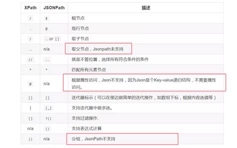 Highreport报表工具使用json数据格式数据集方法 腾讯云开发者社区 腾讯云