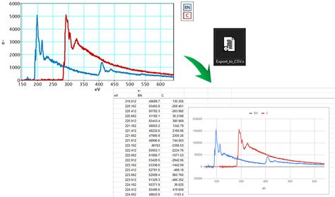 export slices to a csv file in digitalmicrograph by renfong cai medium
