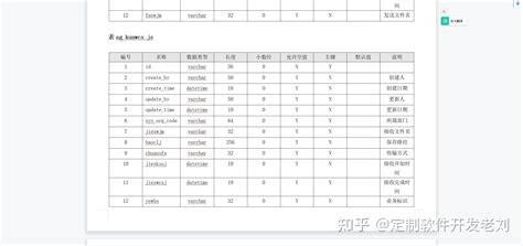 推荐一个mysql生成文档的工具 知乎