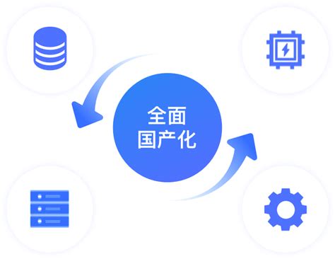 信创生态合作方案 移动oa办公系统 电子政务oa 信创国产化oa「o2oa翱途」