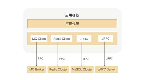 学习rpc 李乾坤的博客