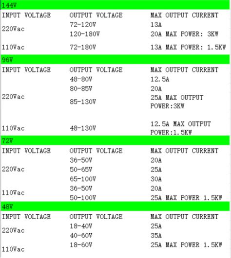 Ev West Thunderstruck Ev 2500 Charger And Programmable Can Bus Charge