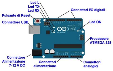 La Scheda Arduino Pensiero Computazionale E Robotica Educativa