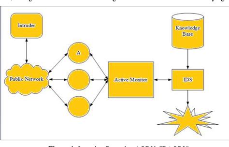 figure 1 from exploring machine learning methods for iot network