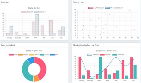 6 Best Data Visualization Tools You Should Try