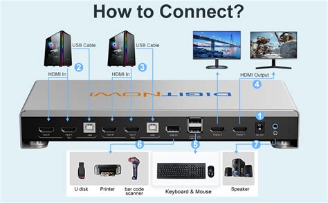 Kvm Switch Hdmi Computers Monitors Port Dual Monitor Extended