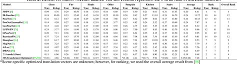 a lightweight domain adaptive absolute pose regressor using barlow