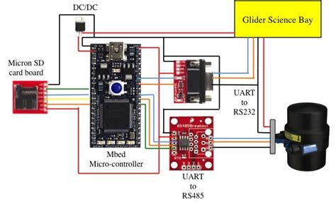 Schematic Of The Sonar Controller Download Scientific Diagram