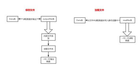 Java源代码注释及关键字分析程序java代码注释统计 Csdn博客