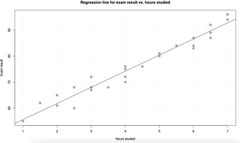 multiple linear regression in r data analysis using r in six sigma