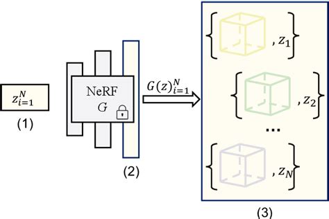 Figure 2 From Correspondence Distillation From Nerf Based Gan