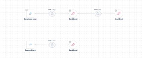 Marketing Automation For Ecommerce 10 Workflows To Use • Vbout