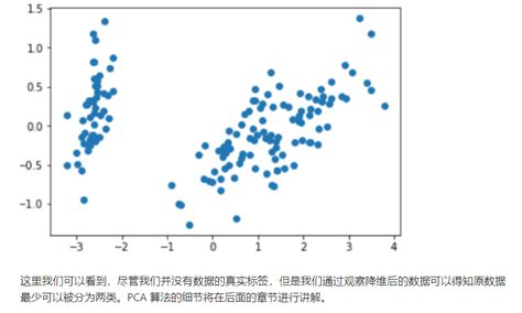 1 2机器学习的方法 from re import ndarray ufunc asarray csdn博客