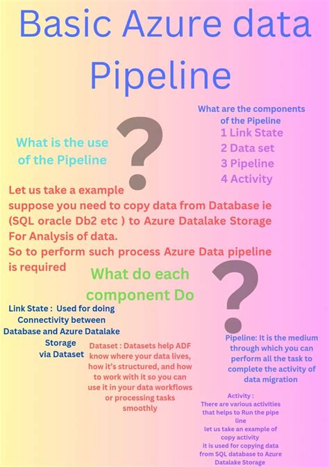 Siddhesh Mhatre On Linkedin Mission100plusazuredataengineer