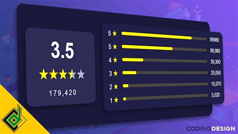 How To Build User Review Star Rating Scorecard Vanilla Javascript