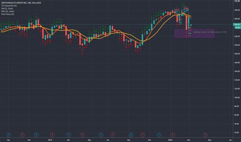 Unh Stock Price And Chart — Nyse Unh — Tradingview