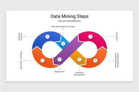 Data Mining Presentation Powerpoint Template Nulivo Market