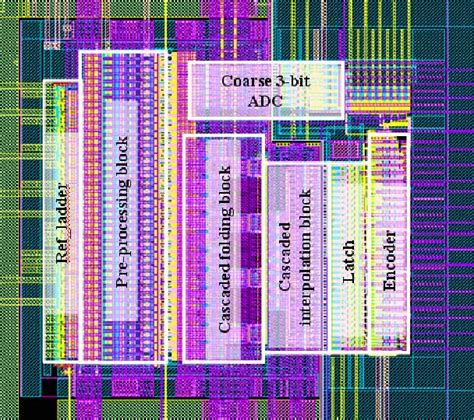 Figure 3 From Design Of A 1 8v 8 Bit 500msps Folding Interpolation Cmos A D Converter With A