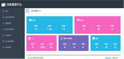 软通云统一消息平台软通动力集团