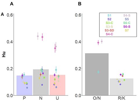 Frontiers Disentangling Emotional Source Memory A Mega Analysis On The Effects Of Emotion On
