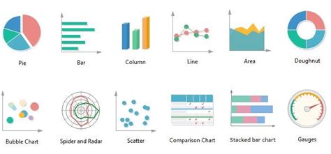 a complete guide to tableau with fusioncharts fusioncharts us medium