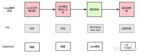 Easyexcel Easyexcel Csdn