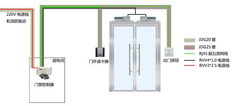 Java Oop门禁系统完整源代码项目 Csdn博客