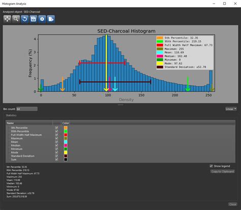 Computing Histograms Of Image Data
