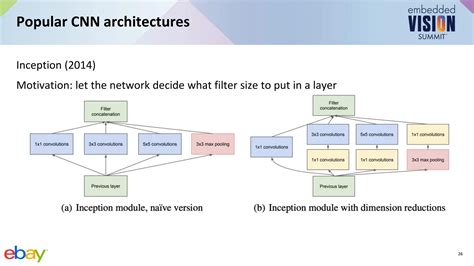 Introduction To Computer Vision With Convolutional Neural Networks” A